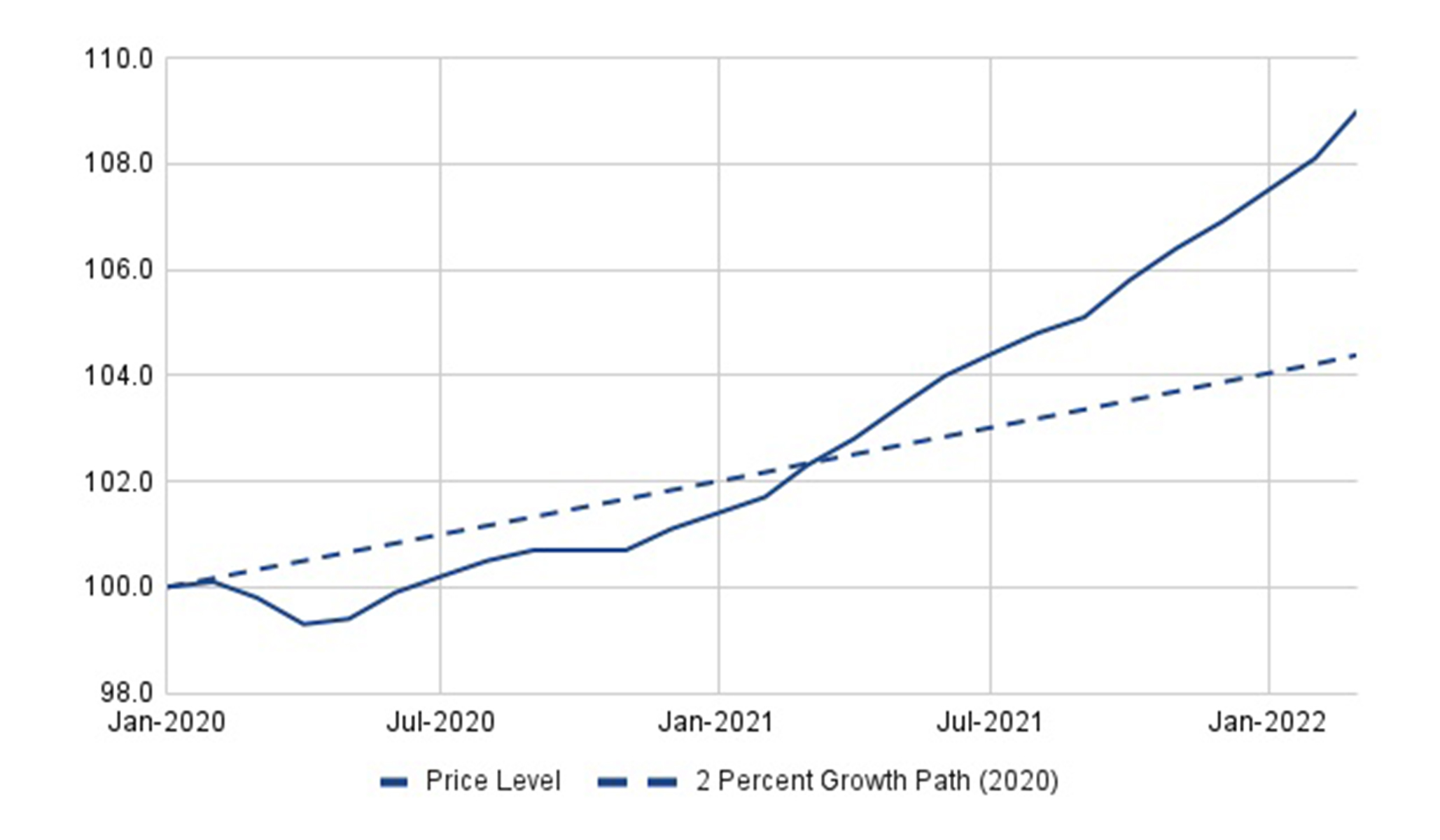 Federal Reserve & Inflation: Fed Tightening Too Little, Too Late ...