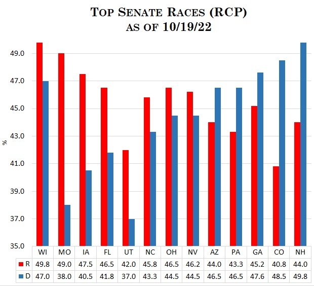 How Senate Races Are Breaking | National Review