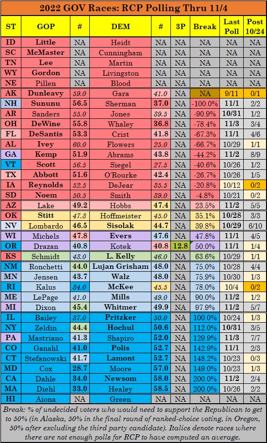 How the Governors Races are Breaking | National Review
