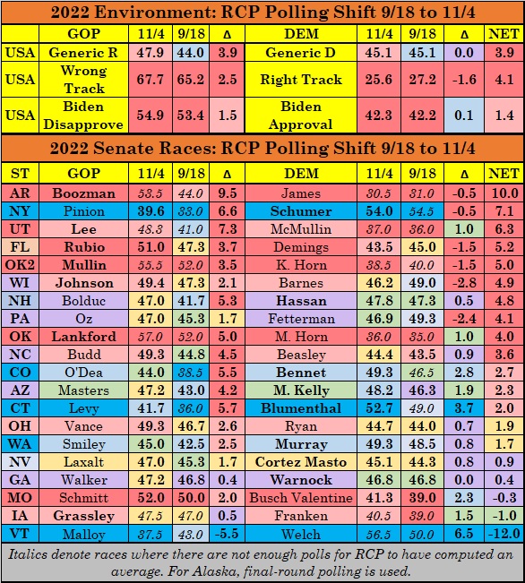 Midterms 2022: How the Senate Races Are Breaking, Election Saturday ...