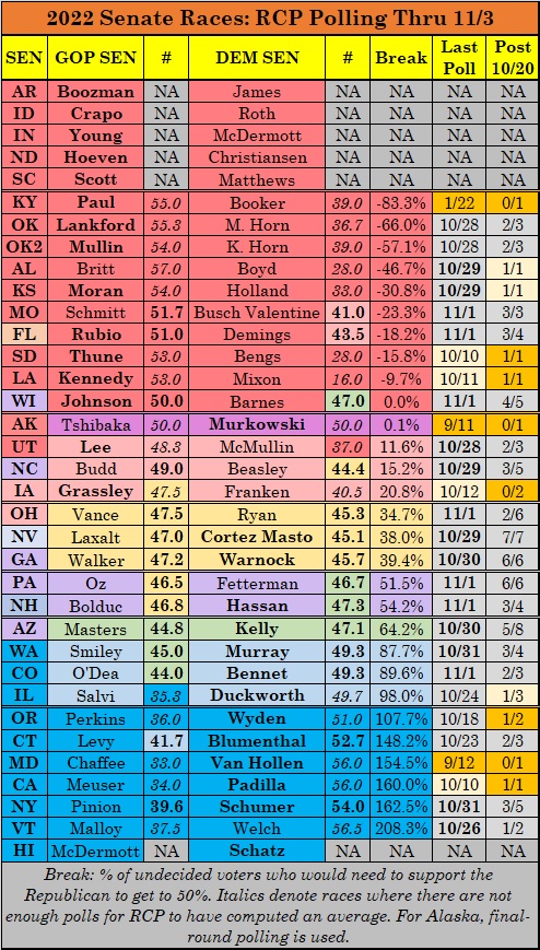 How the Races Are Breaking, Thursday Morning Edition | National Review