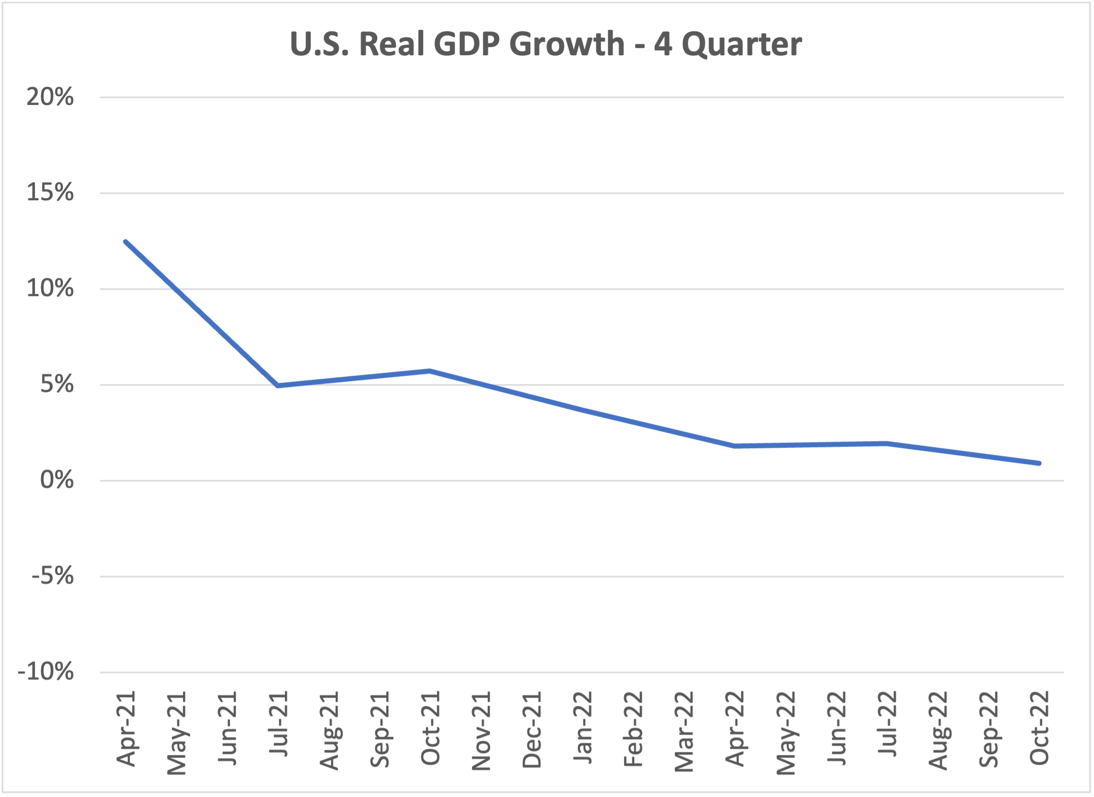 U.S Economy on Brink of Recession | National Review