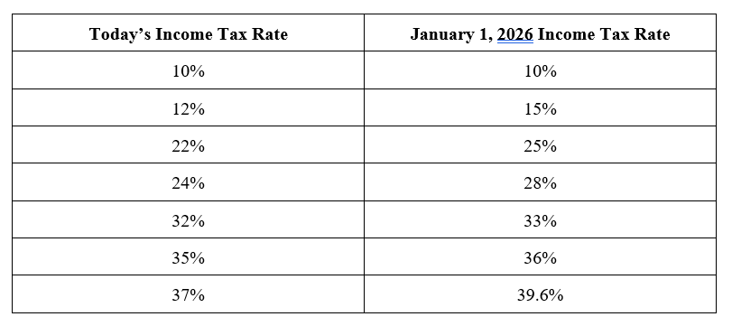 Stop Middle Class Tax Hikes, Make Tax Cuts and Jobs Act Permanent ...